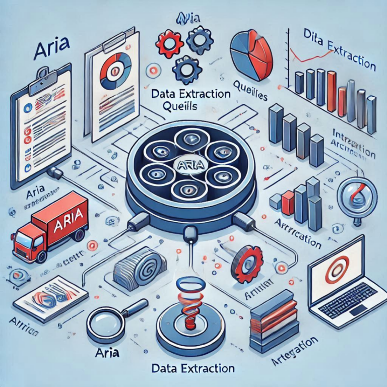 Oracle Cloud Infrastructure: Aria Data Queries