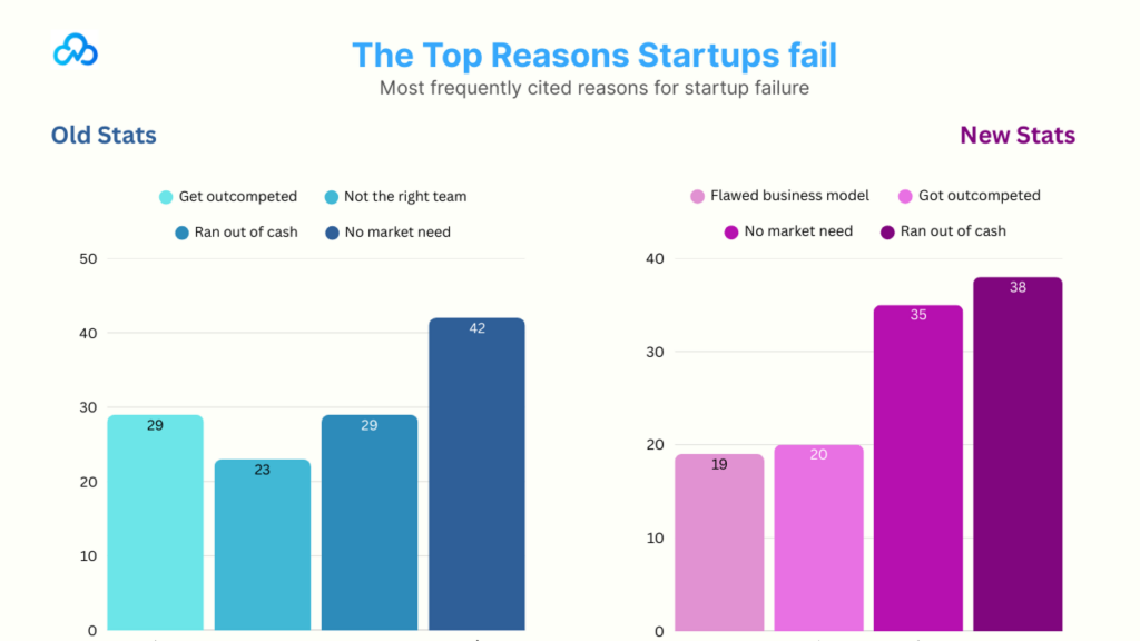 Case Studies: Successful MVPs That Transformed Startups