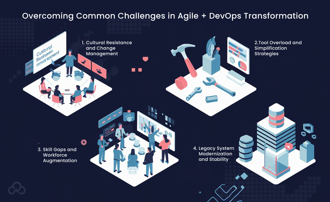 Agile Transformation with DevOps Consulting Services